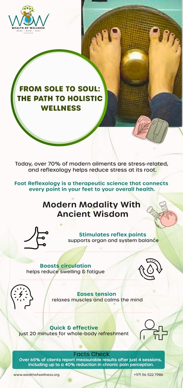 Foot Reflexology 101: How Your Feet Hold The Key To Full-Body ...